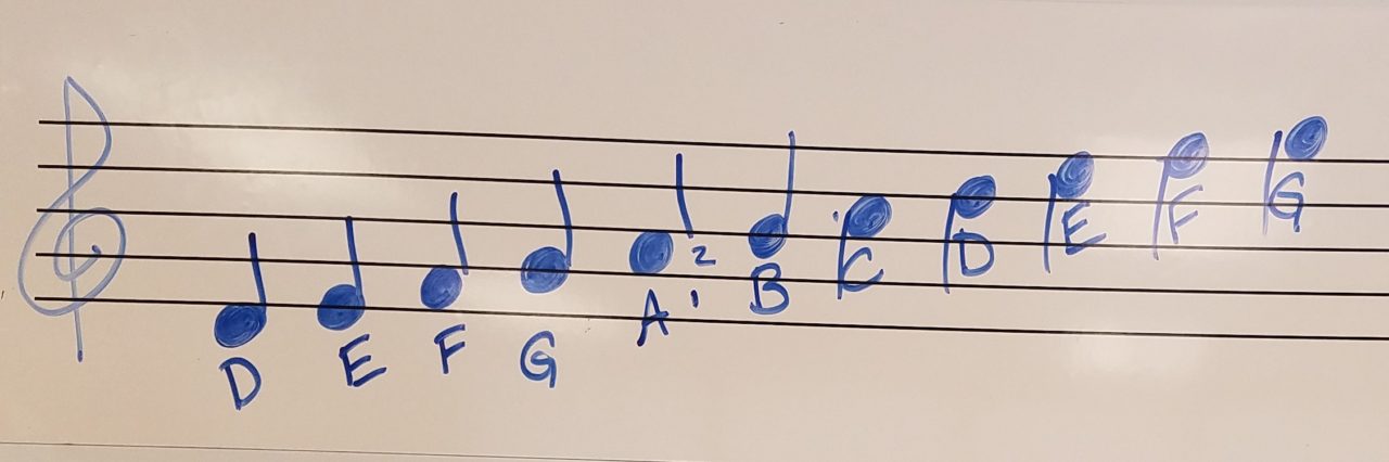 Note Learning Using Names: Part 1 - Note Knacks